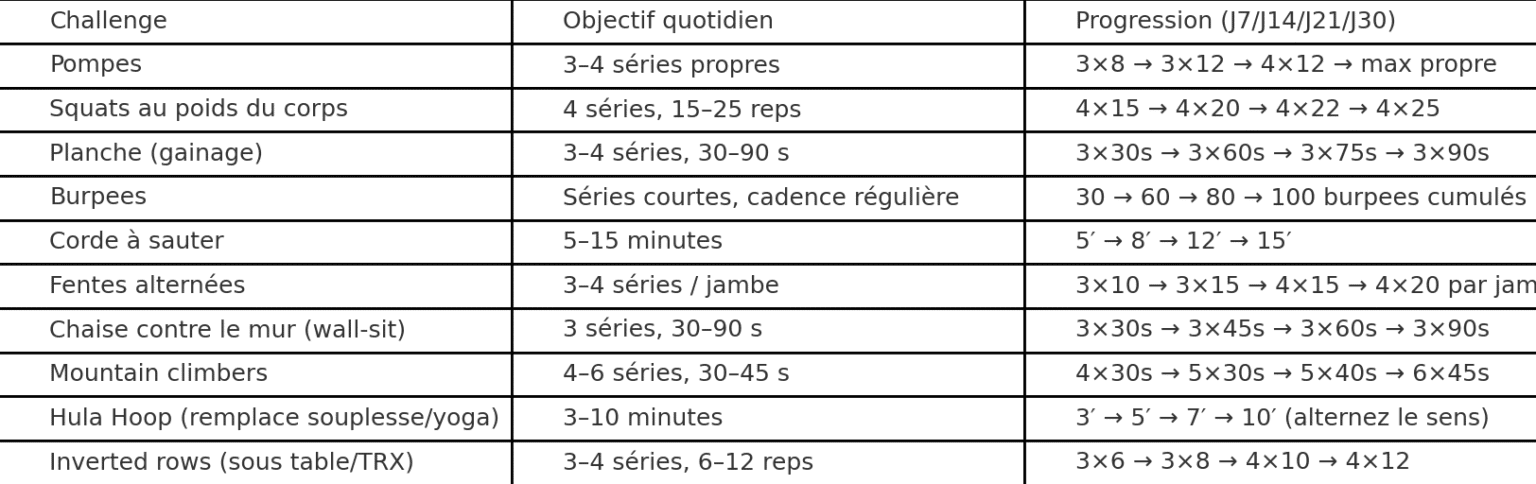 10 idées de challenges sportifs à faire à la maison - HOME FIT TRAINING